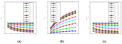 Unsupervised Multiview Fuzzy C Means Clustering Algorithm