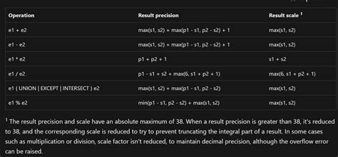 Sql Server Rounding Too Early Stack Overflow