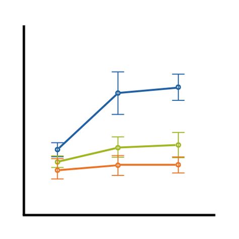 when it makes sense to categorize a continuous predictor