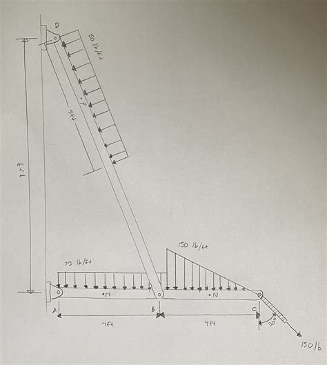 For The Given Structure Determine A The Support
