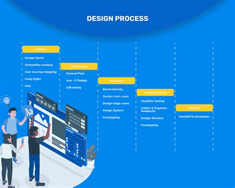 Procurement Tool On Behance