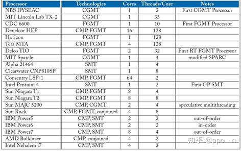 《多线程架构》 知乎