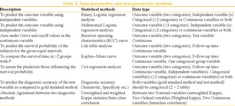 Table 3 From Selection Of Appropriate Statistical Methods For Data
