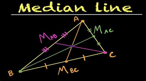 Median Geometry