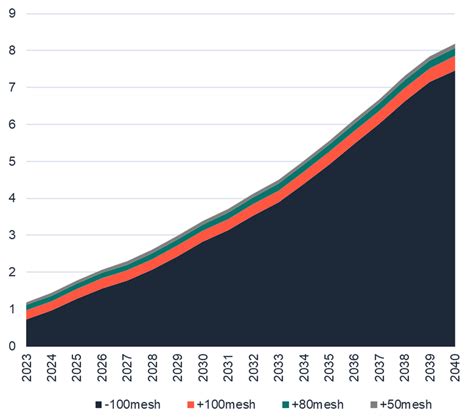 Graphite Market