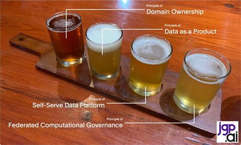 if the data mesh were a data flight jgp ai