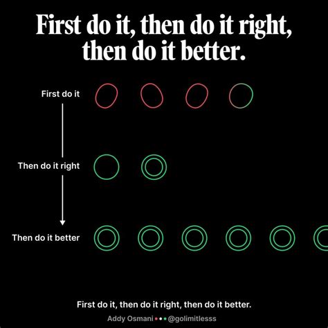 Suchita Ashok On Linkedin Addy Osmanis Mantra Has Been A Significant