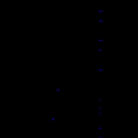 Hierarchical Multiple Regression Analyses For Main Treatment Effects