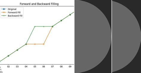 List Time Series Curated By Megha Natarajan Medium