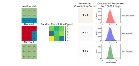 Histogram Layers For Texture Analysis Joshua Peeples