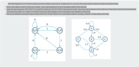 Solved The State Diagrams Are Of A Moore Model Circuit And A