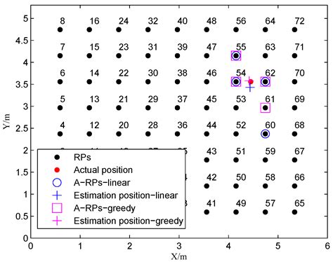Sound Source Localization Indoors Based On Two Level Reference Points Matching
