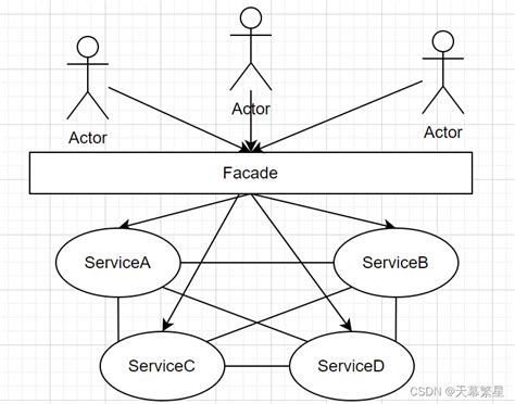 0 7个软件设计原则汇总 Csdn博客
