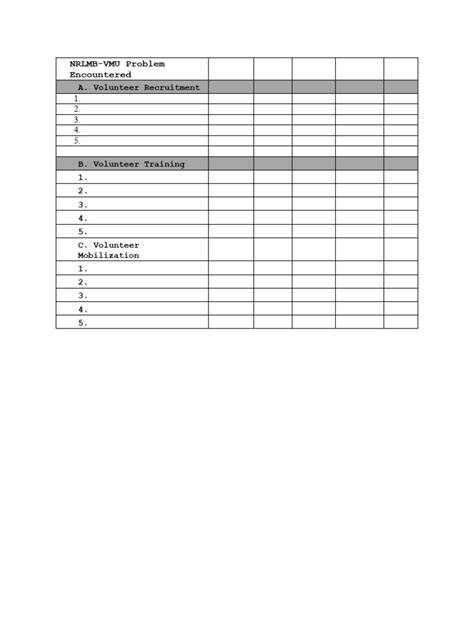 Problem Encountered Pdf