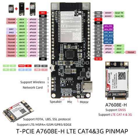 Ttgo T Pcie Esp32 Sim Series Module Wifi Bt Nano Card Composable Esp32