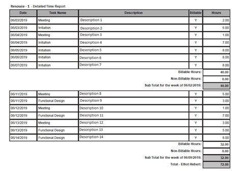 Advanced Pdf Html Development In Netsuite Smartbridge