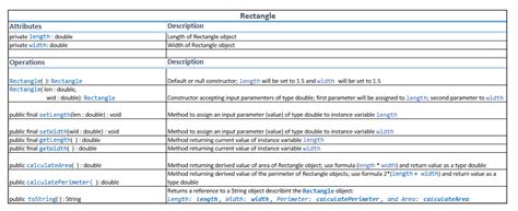 Solved Given Uml Diagram Of Class Rectangle Test Harness