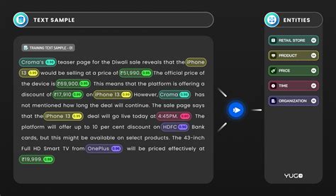 Types Of Text Annotations In Natural Language Processing