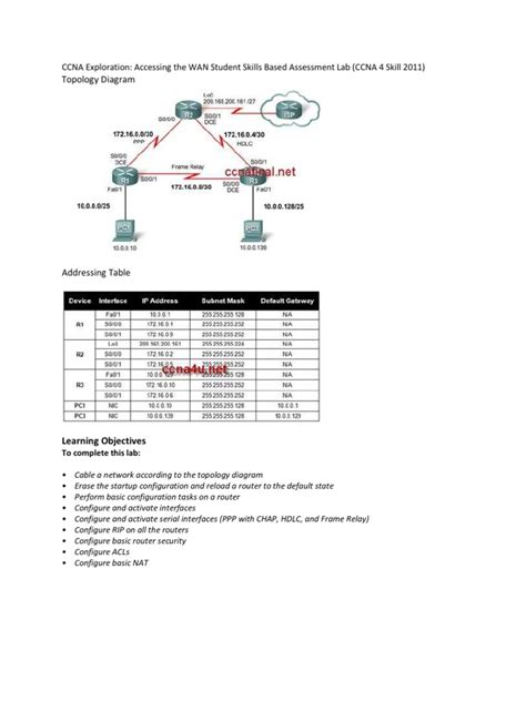 Ccna 4 Skills Exam Pdf Router Computing Cisco Certifications