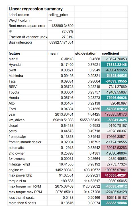 Linear Regression Tabletorch — Gaujasoft