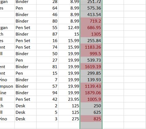 skill 7 conditional formatting community heart