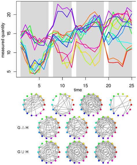 Illustration Of The Multseg Problem Upper Panel 14 Time Series Over Download Scientific