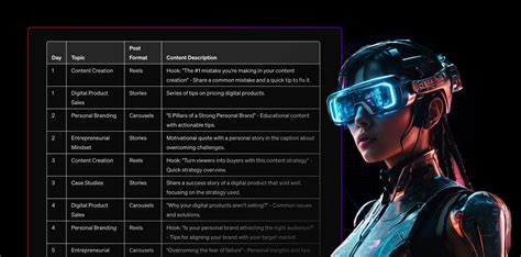 Chat GPT Prompt Days Content Plan Andrei Unlocked