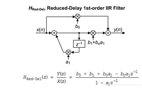 减少滤波器群延迟（2阶 Iir 滤波器）群延时 Iir Csdn博客