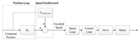 sensors special issue advanced sensors for intelligent control systems
