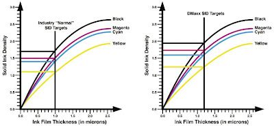 The Print Guide Printing At Dmaxx Maximizing The Cmyk Gamut