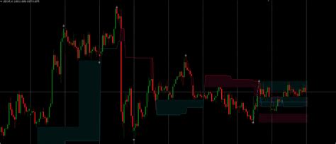 Fibonacci Based Trailing Stop Indicator Mt4 Mt5 Free Download