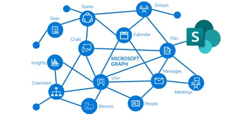 How To Use Microsoft Graph For Sharepoint Within Power Automate