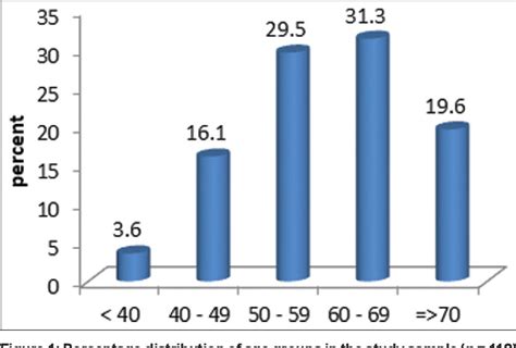 Figure 3 From Cervical Lymph Node Evaluation In Oral Squamous Cell
