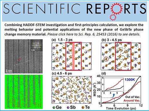 Csp Computational Semiconductor Physics