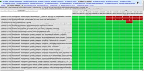 Cut V Release Issue Kubernetes Sig Release Github