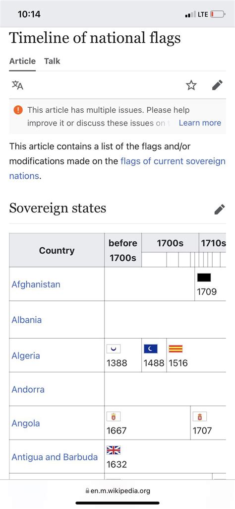 I Love Scrolling Through This Page R Vexillology