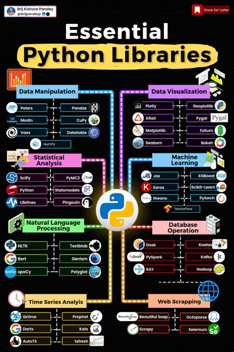 Python Essential Libraries For Data Science And Beyond A Deep Dive