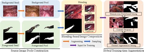 Generalizing Surgical Instruments Segmentation To Unseen Domains With One To Many Synthesis