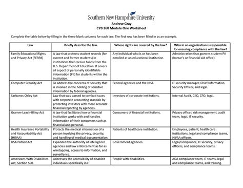 CYB Module One Andrew Gray Andrew Gray CYB Module One Worksheet Complete The Table