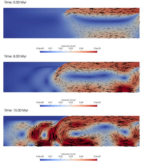 Kinematically Driven 2d Oceanic Subduction — Aspect 260 Pre