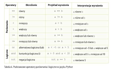 Piszemy Programy W Języku Python