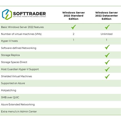 Microsoft® Sql Server 2022 Standard 10 User Cal Emag Ro