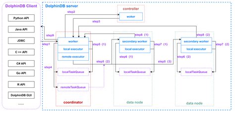 从一次 sql 查询的全过程看 dolphindb 的线程模型 知乎