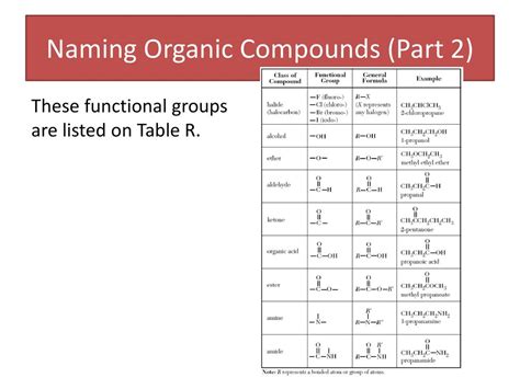 Organic Compounds Table