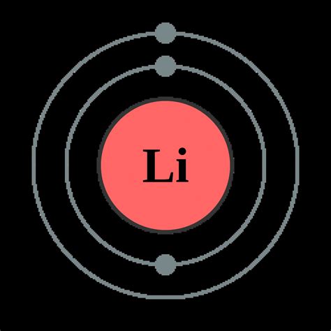 Draw The Electron Dot Diagram For Neutral Lithium