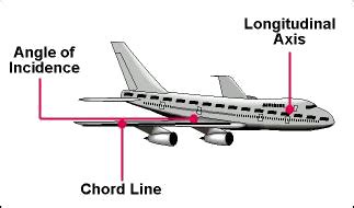 Angle Of Incidence Aircraft