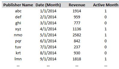 Excel Power BI DAX Distinct Count Filtered By Condition Stack