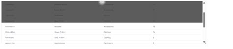 Css Gridstack Js With Ngx Spinner Spinner Fullscreen In Component Stack Overflow
