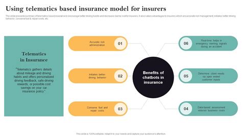 Using Telematics Based Insurance Model For Insurers Guide For Successful Transforming Insurance