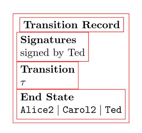 Positioning Cell Placement In A Tikz Matrix TeX LaTeX Stack Exchange